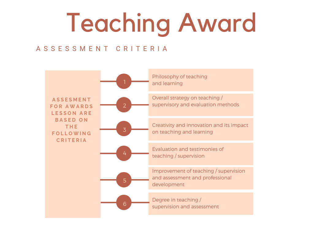 Criteria and Procedures Assessment – UPSI | Pusat Pembangunan Akademik