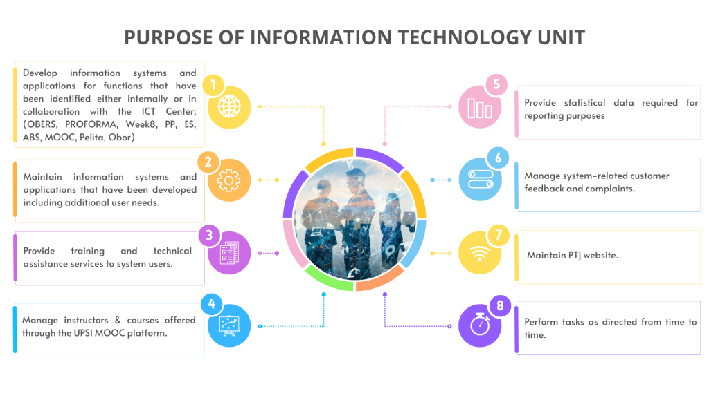 INFORMATION TECHNOLOGY UNIT – UPSI | Pusat Pembangunan Akademik