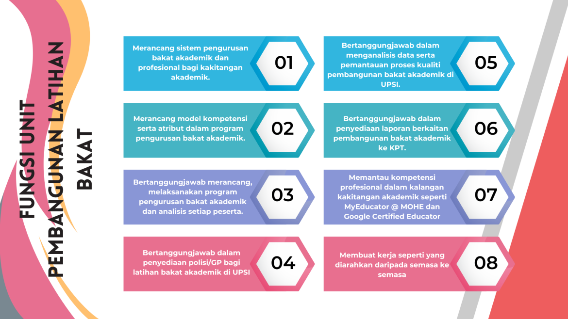 UNIT PEMBANGUNAN LATIHAN BAKAT - UPSI | Pusat Pembangunan Akademik