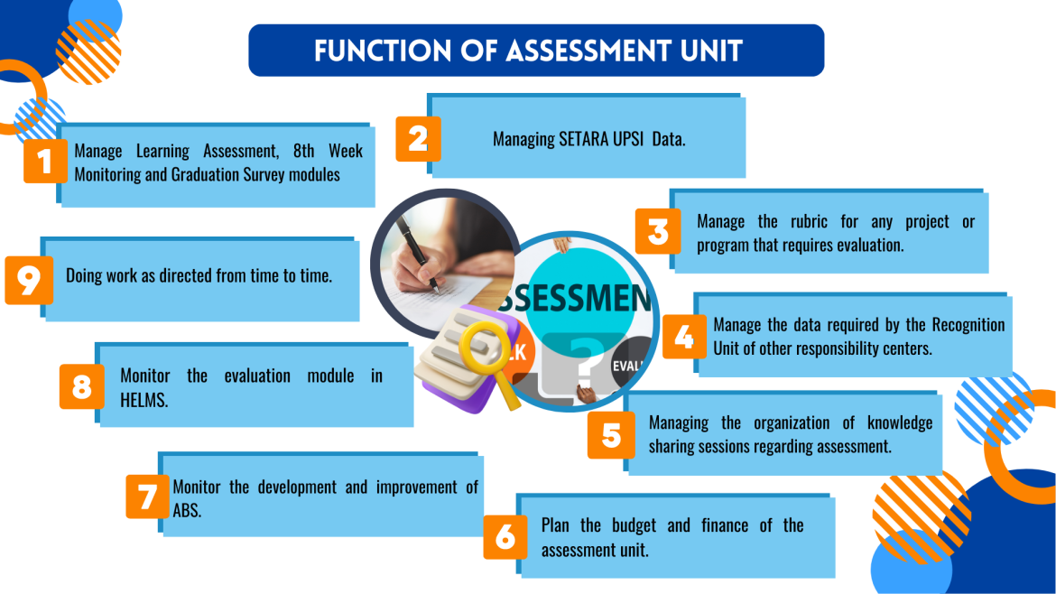 UNIT PENILAIAN – UPSI | Pusat Pembangunan Akademik
